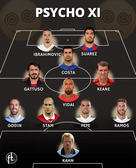 ترکیب منتخب خشن‌ترین بازیکنان تاریخ فوتبال با حضور راموس، گتوزو و ابراهیموویچ طرفداری