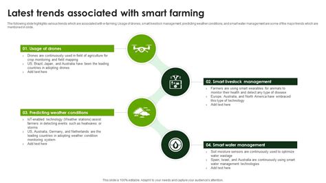 Latest Trends Associated With Smart Smart Agriculture Using Iot System Iot Ss V Ppt Sample