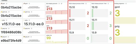 Patch Release Pressure GitLab Release Documentation