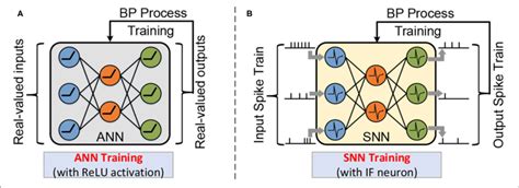 A Multi Layer Neural Network Is Composed Of An Input Layer One Or Download Scientific