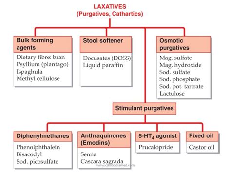 Classification Of Vaccines Lit438dld