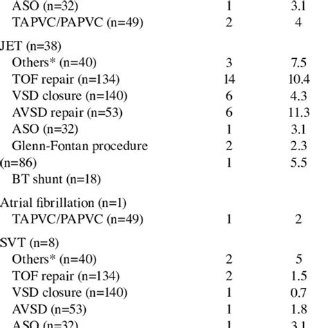 Arrhythmia Types And Frequencies Download Scientific Diagram