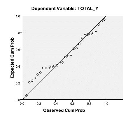 Relationship Of Variables X And Y Download Scientific Diagram
