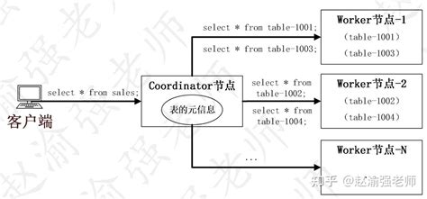 Postgresql 数据库跨版本升级常用方案有哪些？ 知乎