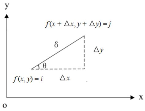 Coal Gangue Recognition During Coal Preparation Using An Adaptive