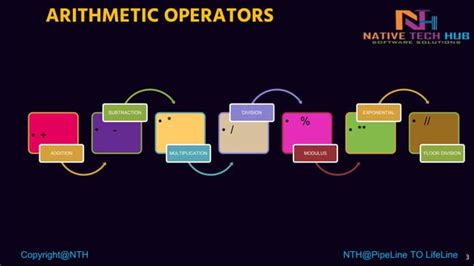 Operatorspptxwhile Statement For Statement Nested Loops Special Statement Break Continue Pass