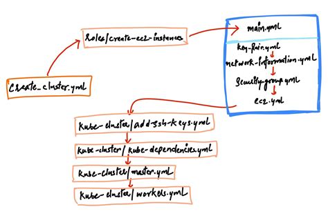 Github Priyankasaggu11929ansible K8s Cluster Deploy