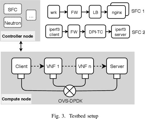 Single Root Input Output Virtualization Semantic Scholar