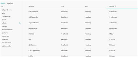 Loading Logs Can Sometimes Take A Long Time · Issue 2416 · Amir20dozzle · Github