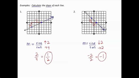 Parallel Line Equation Calculator Kesildear