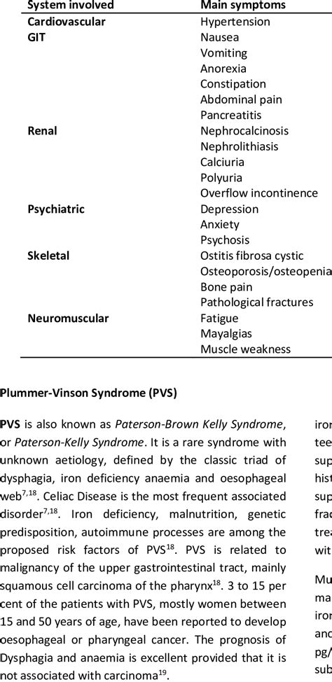 Hyperparathyroidism Symptoms