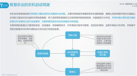 Stm32 Es8266上阿里云iot Mqtt实践【第二章】：物联网十大应用场景张继瑞es8266 Csdn博客
