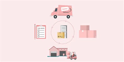 Top 7 Tips For Improving Ecommerce Order Processing Eshopbox