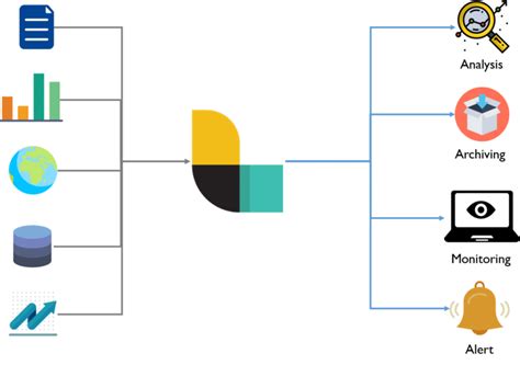 Elk Stack Tutorial Getting Started With Elk Stack Edureka