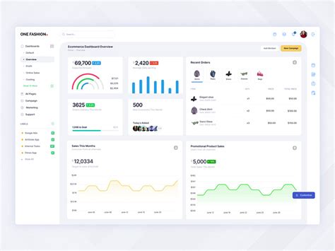 E Commerce Dashboard Design By Tys Ux On Dribbble