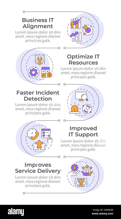 Itil Infrastructure Benefits Infographic Vertical Sequence Stock Vector