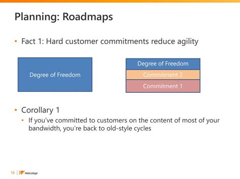 PPT Product Roadmap Planning And Launch In An Agile Environment PowerPoint Presentation ID