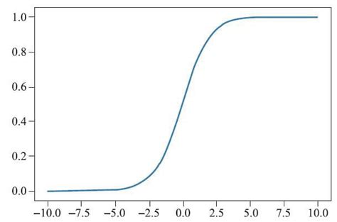 深度学习与图像识别原理与实践读书笔记 Game