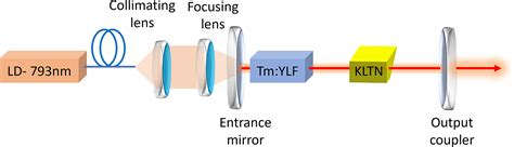 An Electro Optic Kltn Refractive Index Gradient Deflector Implemented