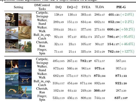Pre Trained Image Encoder For Generalizable Visual Reinforcement Learning