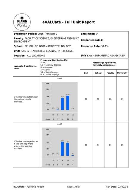 Evaluate Full Unit Report 2 Pdf