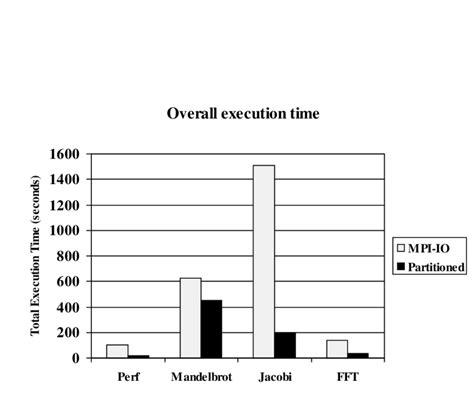 Structure Of The Beowulf Cluster Used In This Work Download Scientific Diagram