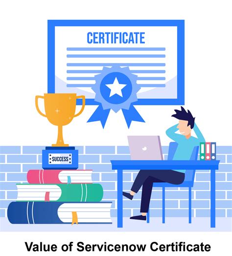 Which Servicenow Certification Is Best
