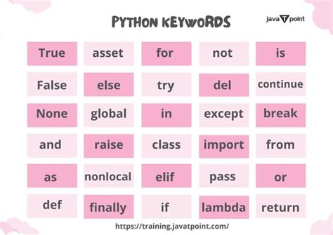 Python Keywordspdf