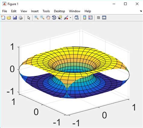 How To Generate A Torus In Matlab Matlab Programming