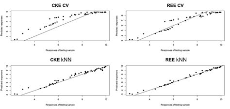A Complete Prediction Plot Download Scientific Diagram