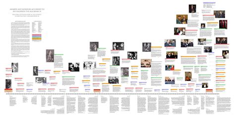 Timeline Creation Library For Java Timeline Design Timeline History