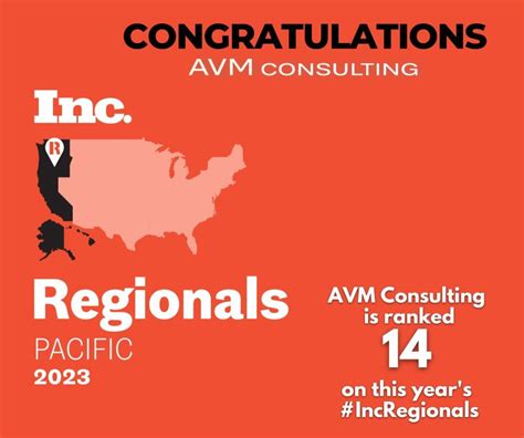 Avm Consulting Inc On Linkedin Incregionals Incregionals Avmconsulting Cloudsolutions Aws