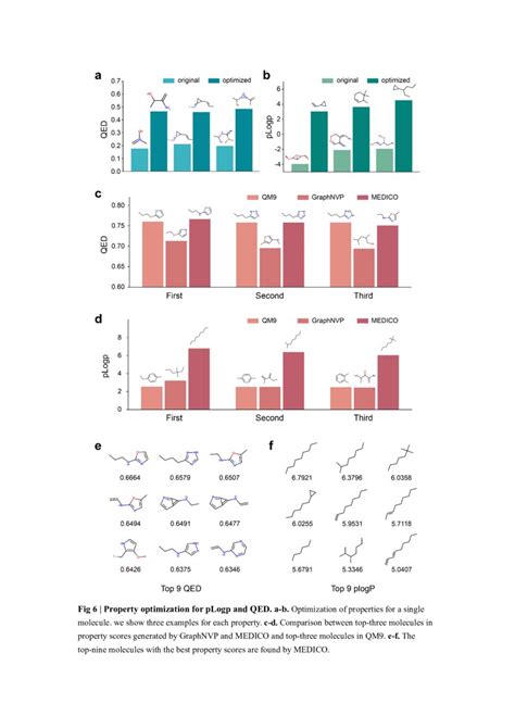 Multi View Deep Learning Based Molecule Design And Structural