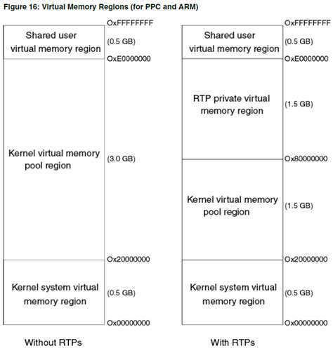 Vxworks Issue Load Dkm Fail Programmer Sought