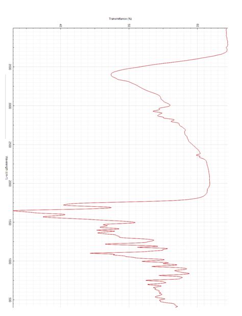 Solved Identify All The Functional Groups Present In The IR Chegg Com