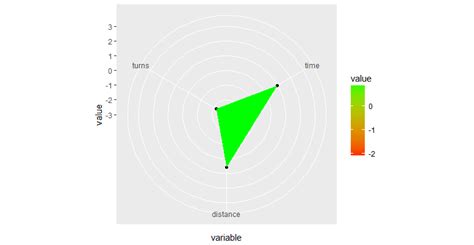 R Setting A Fixed Color Scale For A Series Of Data In Ggplot2 Stack Overflow