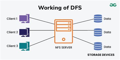 File Based Systems File System Vs Dbms Key Difference Between File