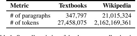 Table 1 From Augmenting Black Box Llms With Medical Textbooks For Clinical Question Answering