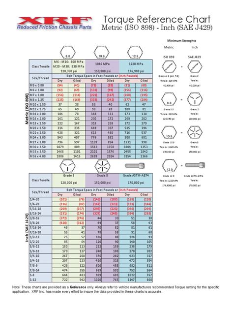 Torque Reference Chart Pdf Screw Machining