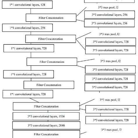 The Xception Architecture Download Scientific Diagram