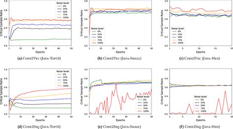 Figure 9 From Memorization And Generalization In Neural Code Intelligence Models Semantic Scholar