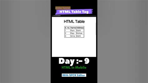 Html Table Tag Html Css Tutorial For Beginners Html Css Full Course Coding Css Webtemplate