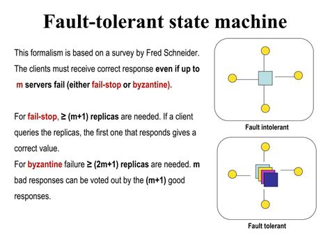 Ppt Enhancing System Reliability And Availability Through Replication