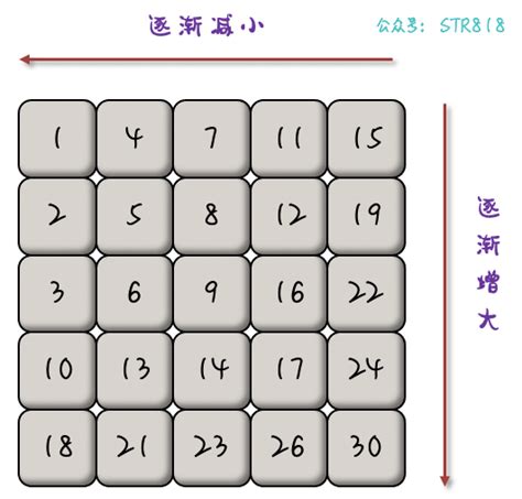 剑指offer Java题解 「上」 Str818s Blog