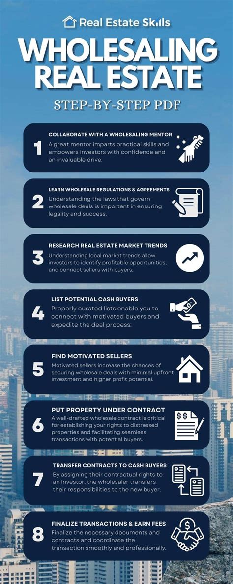 Wholesaling Real Estate Step By Step Pdf Free Download