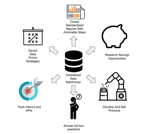 Why Invest In A Data Warehouse We Recently Had A Medium Sized Company