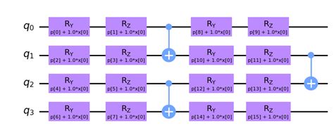Hyperparameter Optimization And Pipelines — Squlearn 0 9 0 Documentation