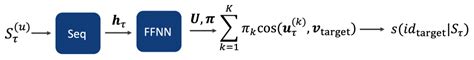 Multimodal Sequential Recommender Systems Inovex Gmbh