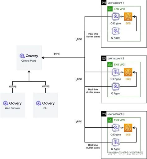 管理数百个kubernetes集群需要什么？ 知乎