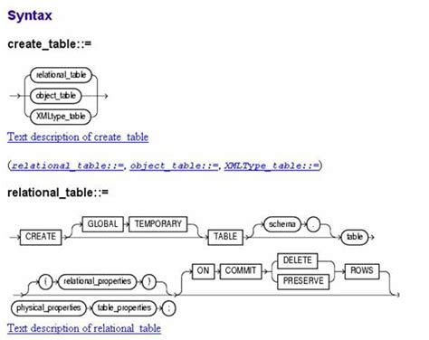 Describing Oracle Syntax Database Journal